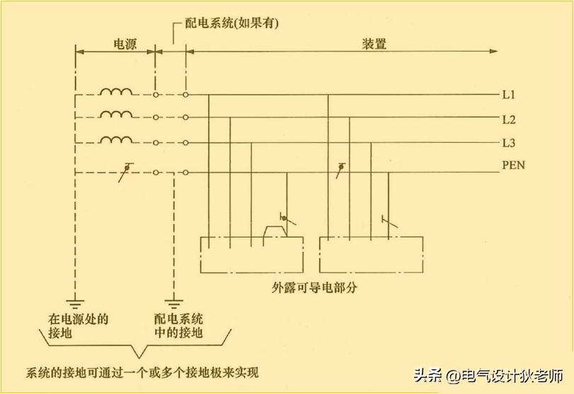 In which occasions are the commonly used TN-C, TN-S and TN-CS systems ...
