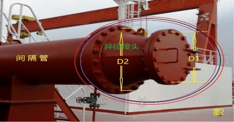 What are the requirements for the Manifold accessories of tankers? - iNEWS