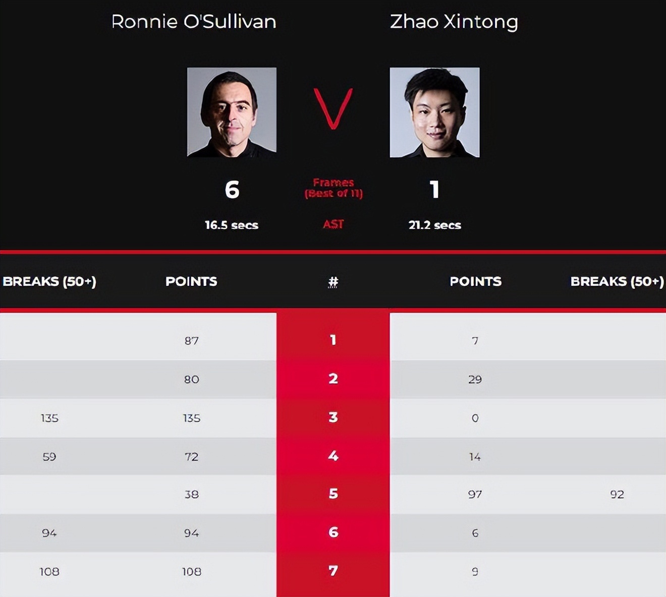 6-1 victory!The Rockets' attitude towards Chinese players has always ...