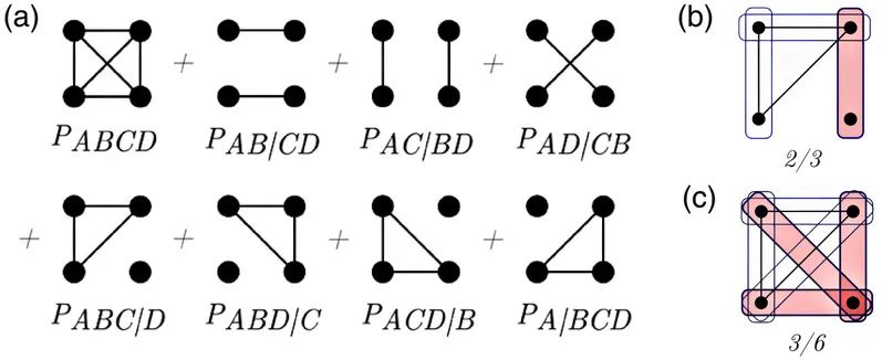 USTC realizes device-independent true many-body entanglement test - iNEWS