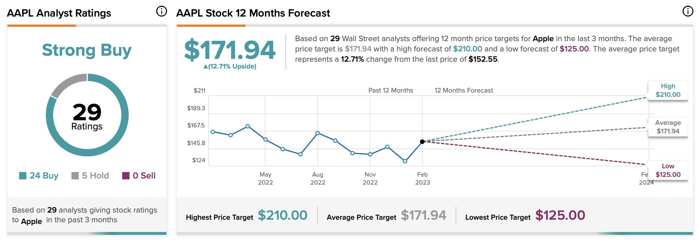 Apple's "worst four-year" quarterly report is only due to insufficient ...