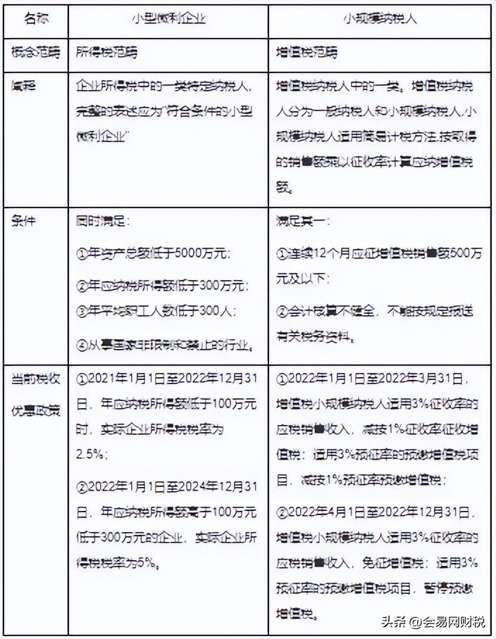 Discrimination and Analysis of Small and Low-profit Enterprises and ...