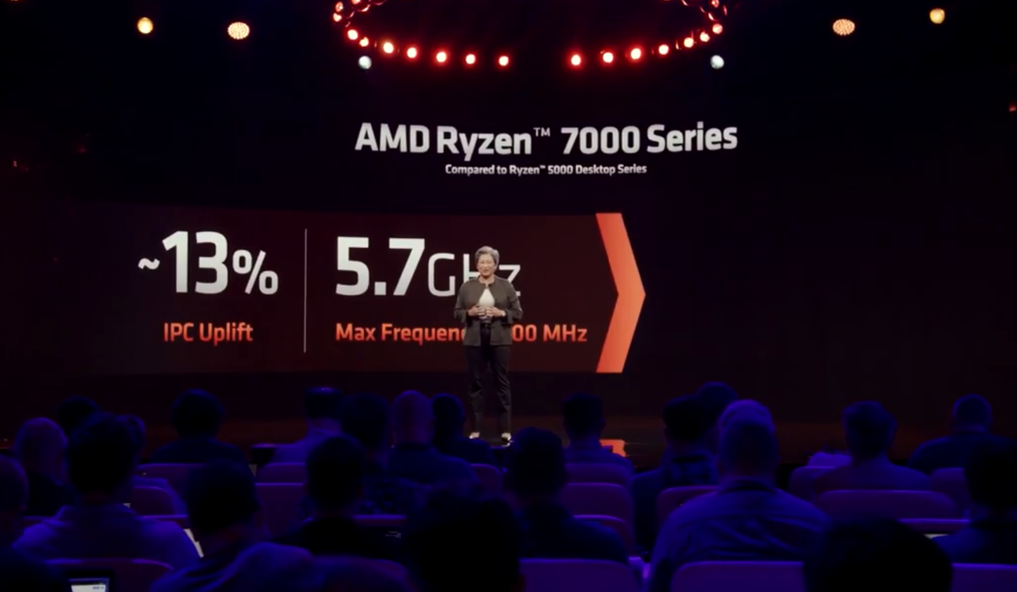 AMD releases Ryzen 7000 series processors, showcases RX 7000 series ...