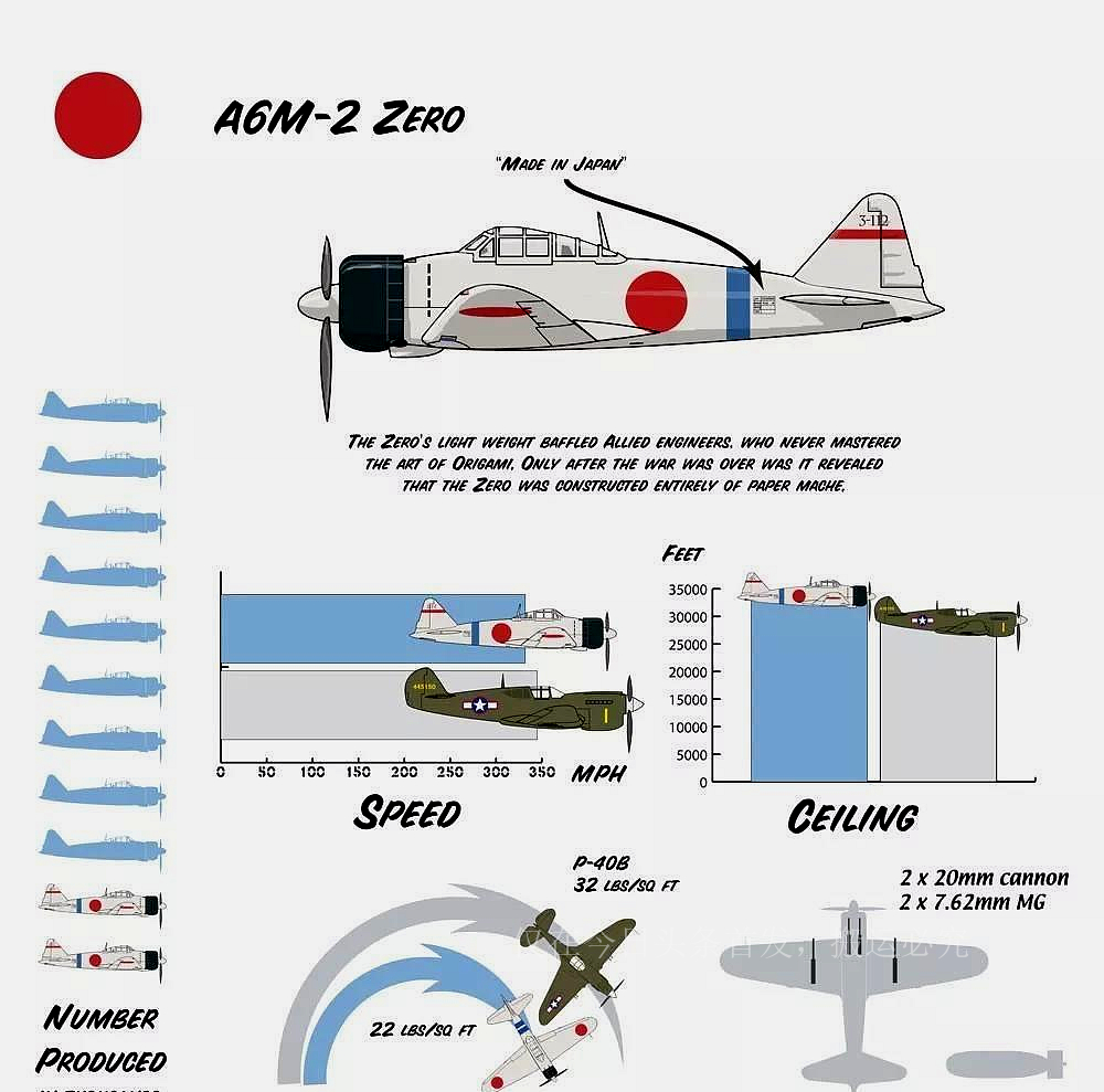 World War II: Born to deal with Japan's Zero War, let's learn about the ...