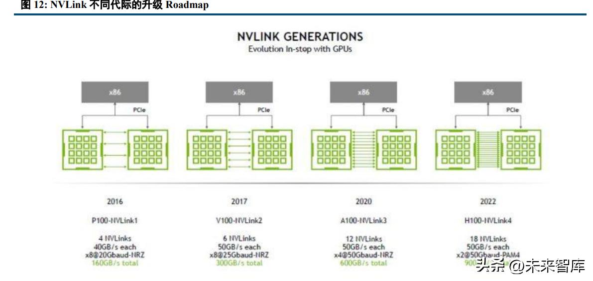 In-depth report on the optical module industry: AI improves the ...