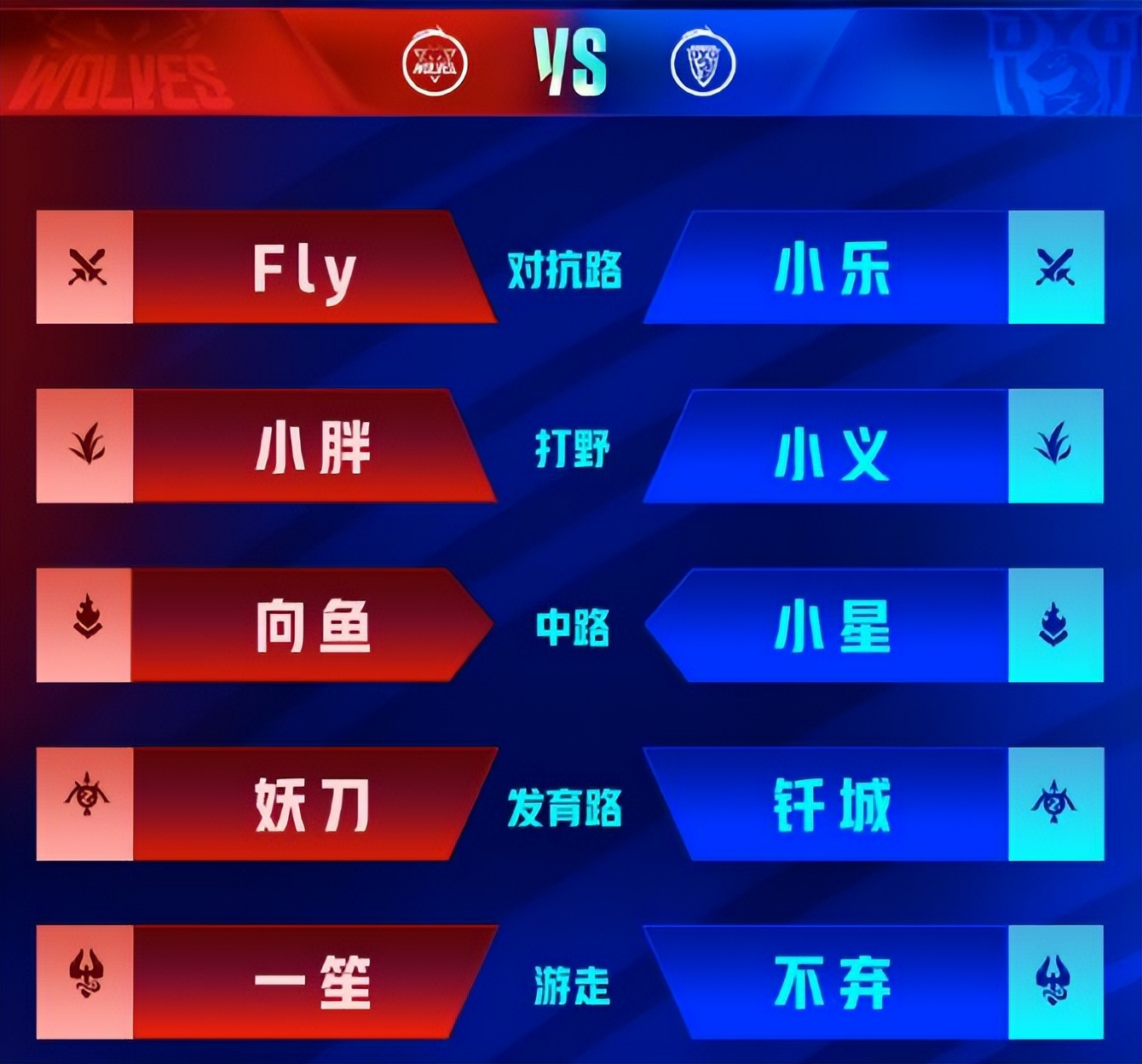 7.15KPL首發：RW俠首發看不懂，Hero衝擊五連勝，狼隊壓軸激戰DYG - 資訊咖