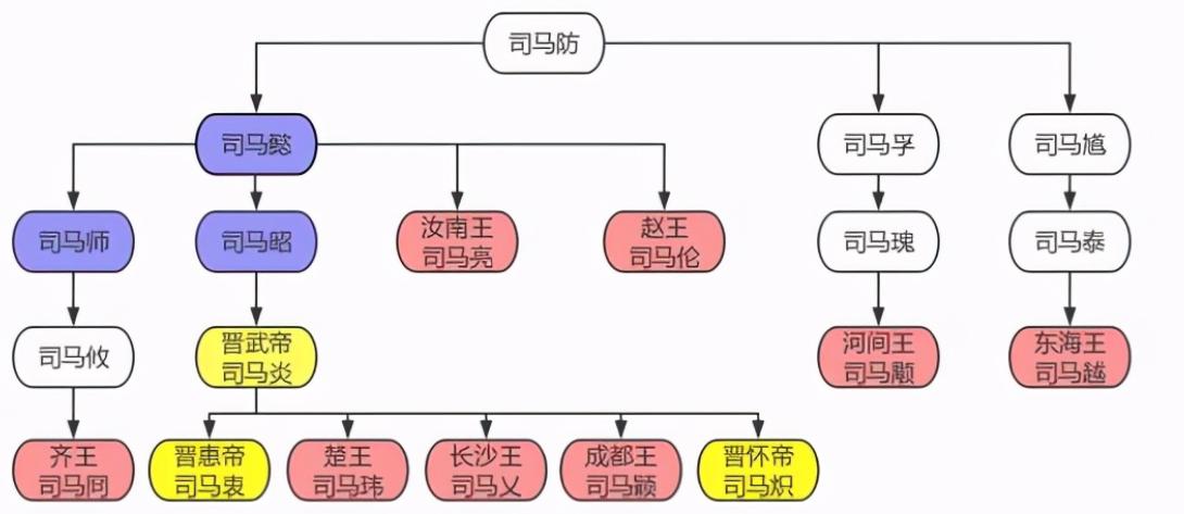 Understanding the Rebellion of the Eight Kings in the Western Jin ...