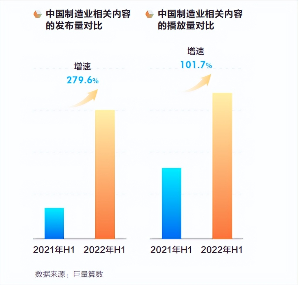 2022 China Intelligent Manufacturing Observation Report - iNEWS