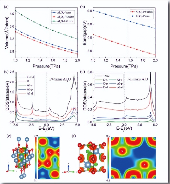 The team of Professor Sun Jian of Nanjing University: Predict the ...