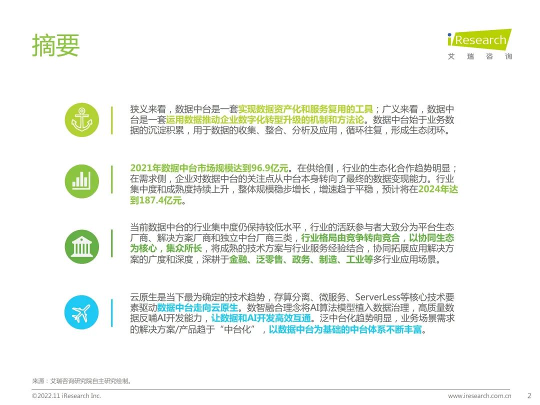 2022 China Data Middle Taiwan Industry Research Report - iMedia