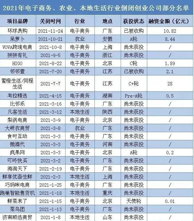 Counting the list of "dead" retail companies in 2021 - iNEWS