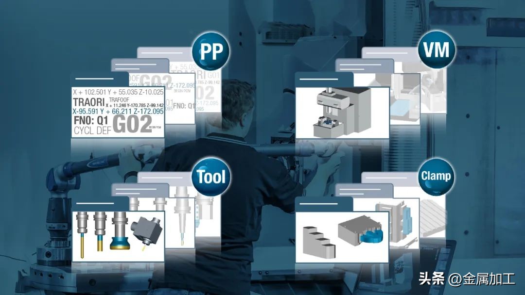 Plug-in smart manufacturing software - iMedia