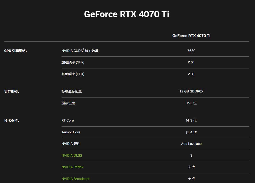 The RTX 4070Ti is officially released, and its performance is equal to ...