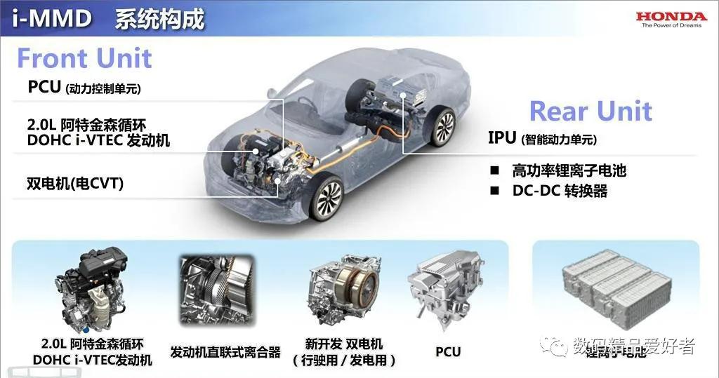 How does the hybrid power system of THS, i-MMD, DHT and DM-i new energy ...