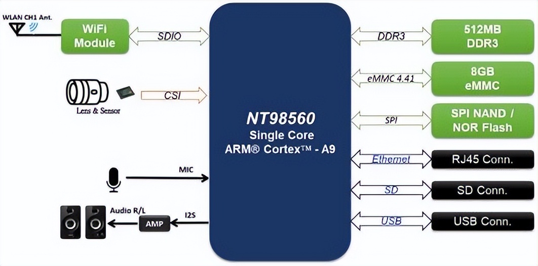 Dalian Daquanding Group launched an intelligent surveillance camera ...
