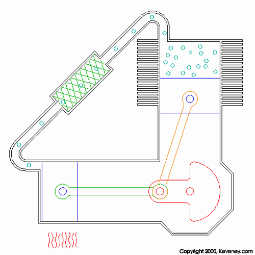 150KW, 75KW, 320KW: Power levels of Stirling engines in Sweden, Japan ...