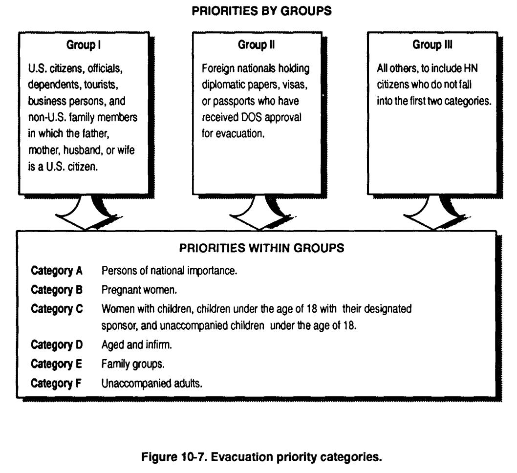 (1) U.S. Army: Prioritization of evacuation - iNEWS
