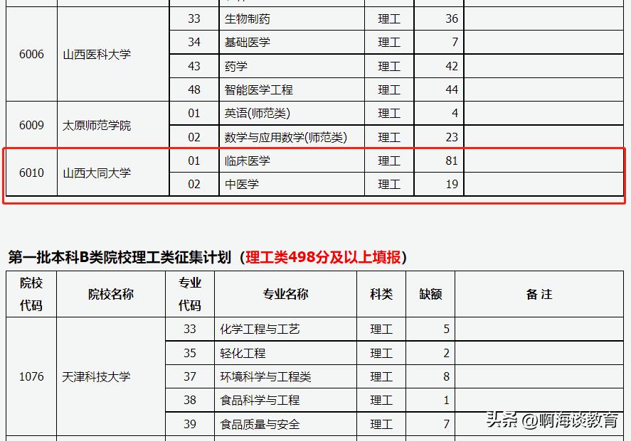 I can't figure it out. Medicine is a popular major. Datong University's ...