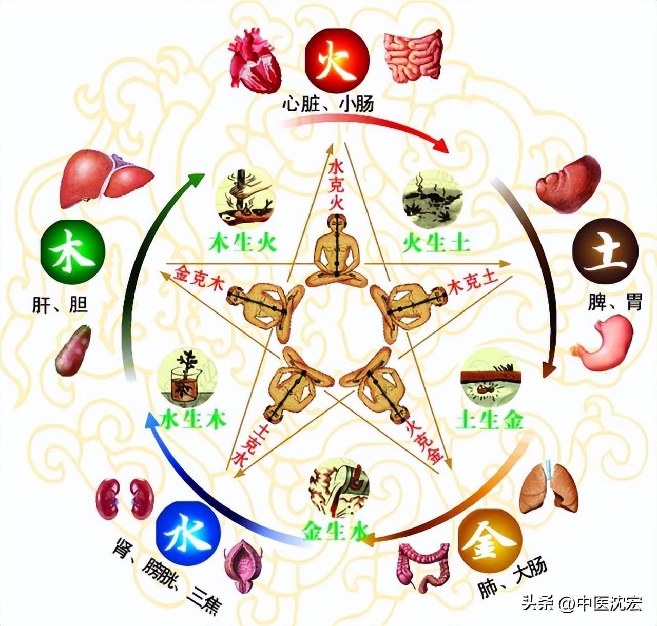 A prescription for smoothing the qi, smoothing the liver qi ...