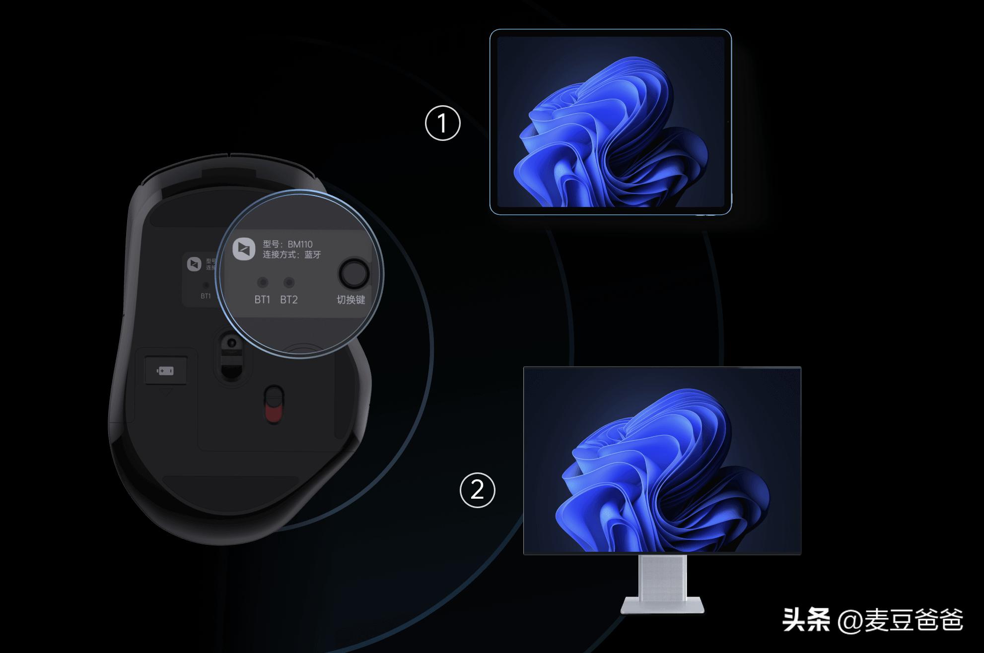 The "double identity" of a mouse: Sunflower Remote Bluetooth Mouse - iMedia