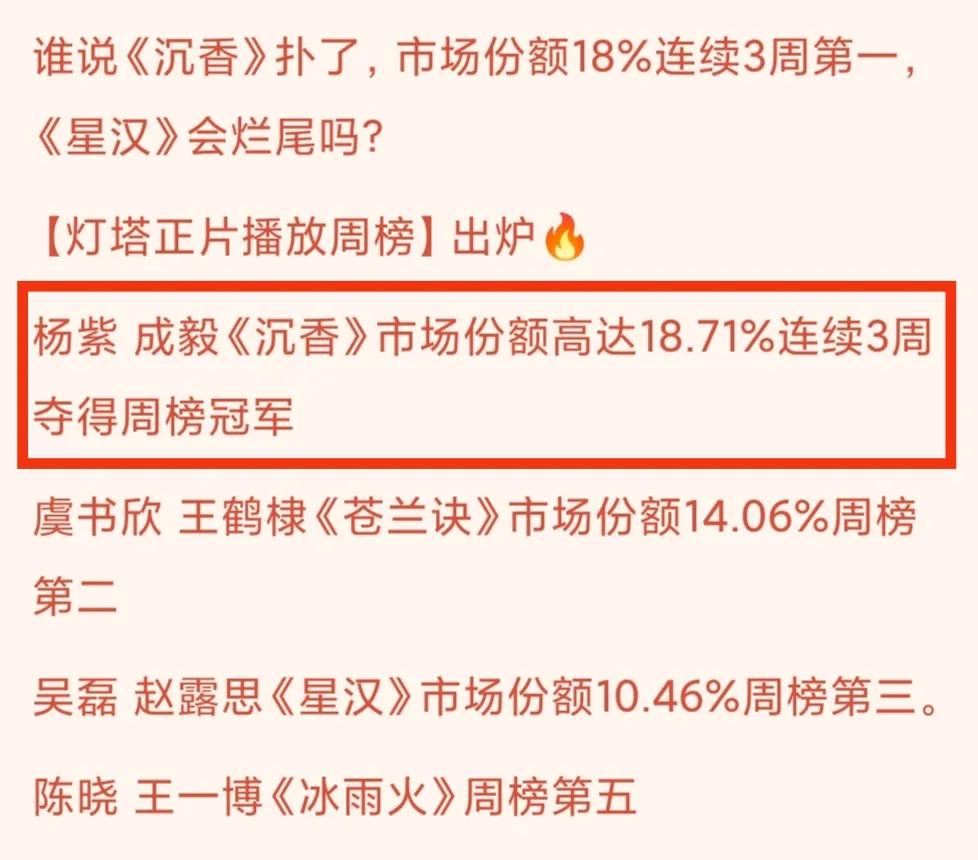 Yang Zi's "Agarwood is like crumbs" ranked first for 3 consecutive ...