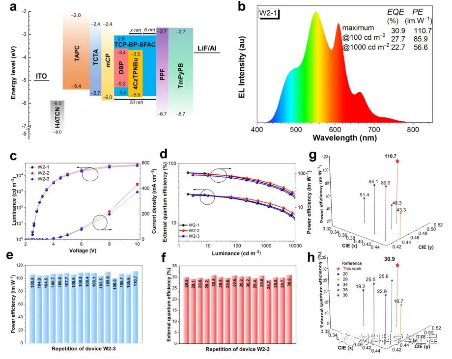 South China University of Technology's "Nature" sub-issue: a record!New ...