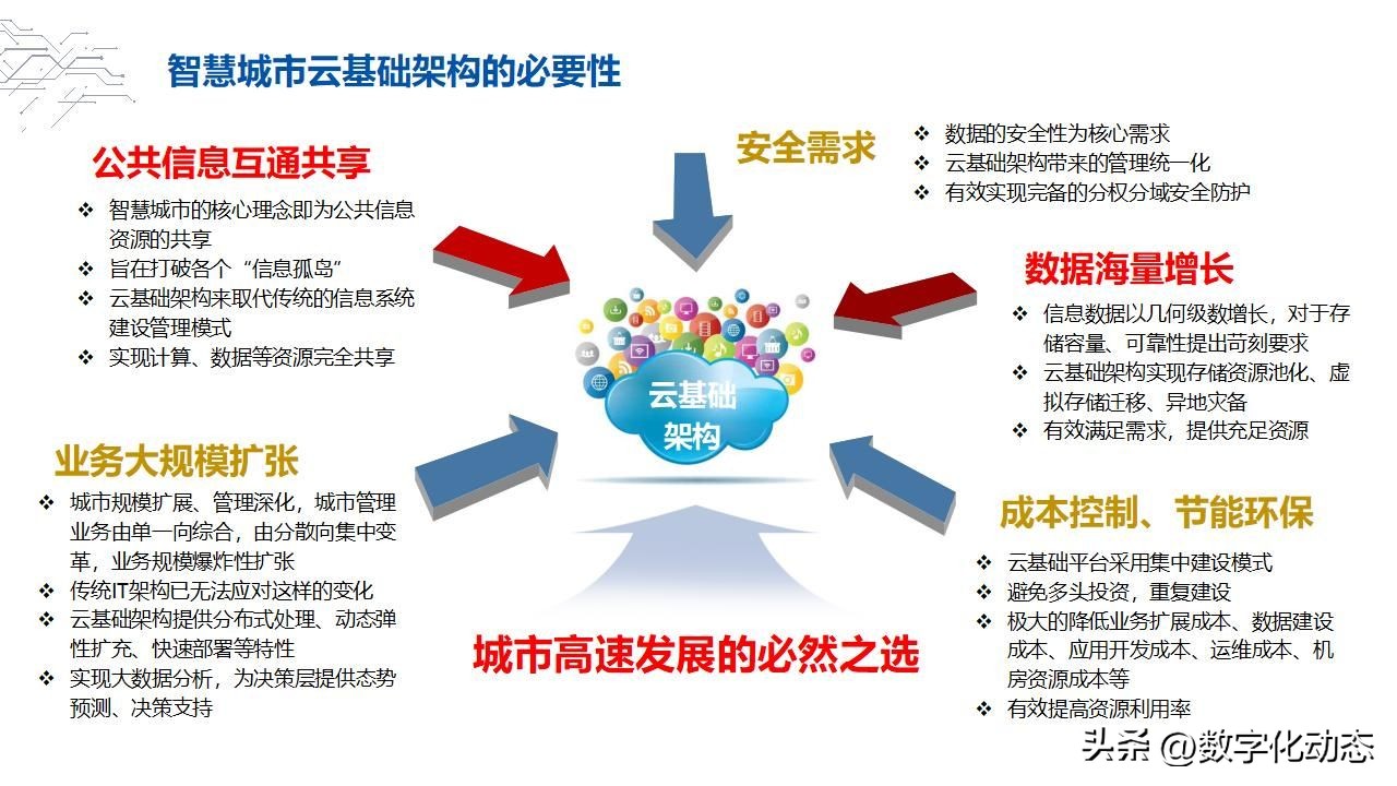 2023 New Smart City Solutions (ppt editable) - iMedia