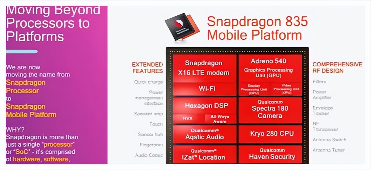 History and Evolution of Qualcomm Snapdragon 835 Processor - iMedia