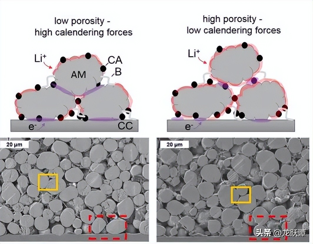 Porosity is the key to the performance, how does it affect the thermal ...