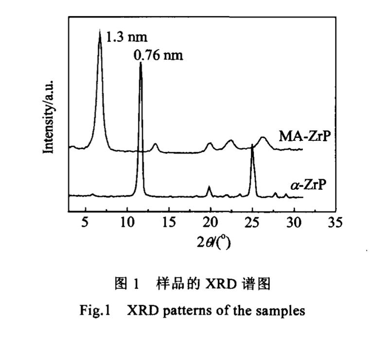 Organic Treatment of Layered Compound ?-Zirconium Phosphate - iNEWS
