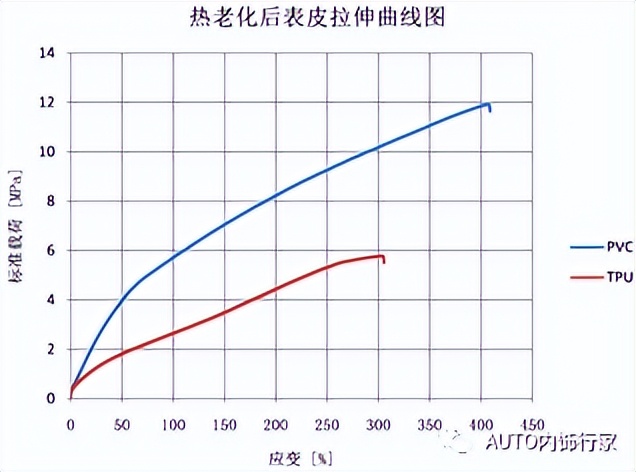 Car dashboard PVC and TPU slush skin - iNEWS