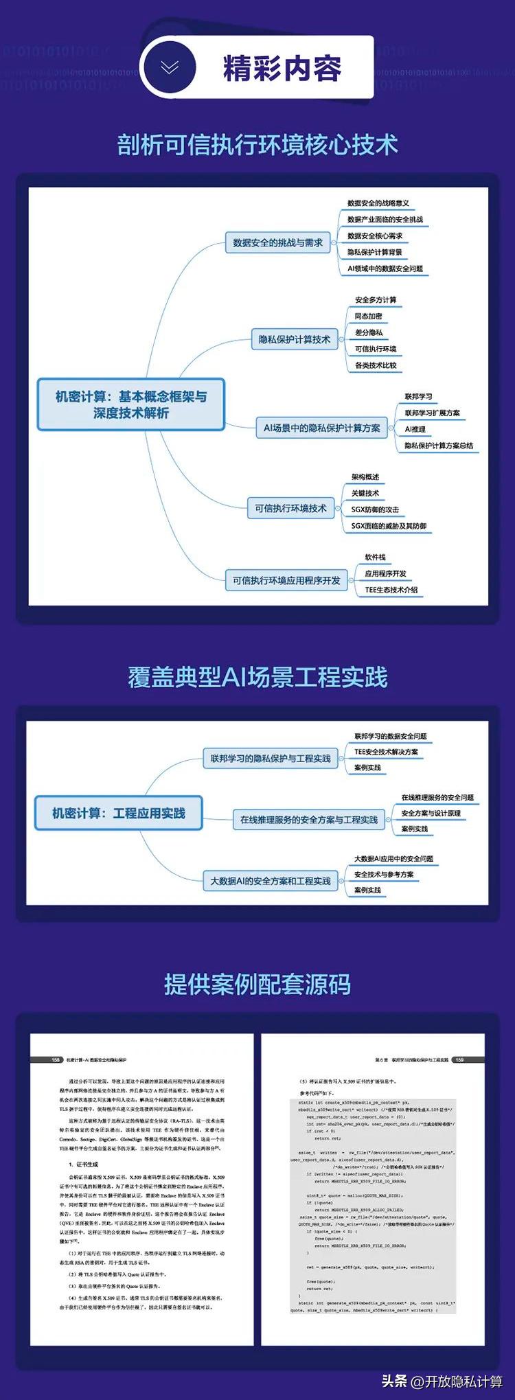 Good books give away! Confidential Computing: AI Data Security and ...