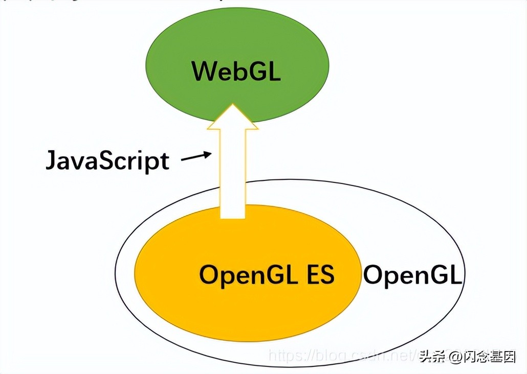 Overview of front-end 3D technology - iNEWS