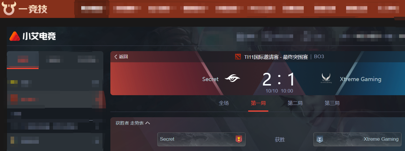 DOTA2-TI11 Breakout Tournament: Team decision-making was overwhelmed ...