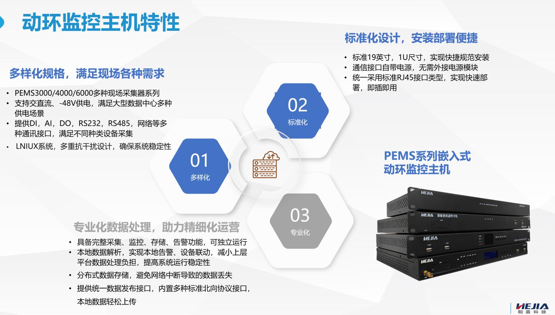 What is the introduction of the dynamic environment monitoring system in the "Technical White ...