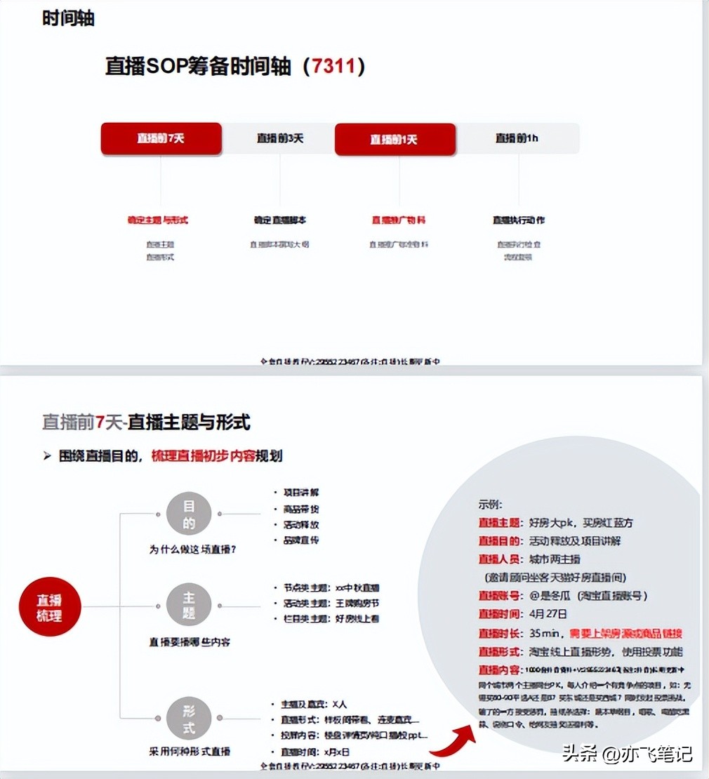 Live e-commerce operation action SOP! core! - iMedia