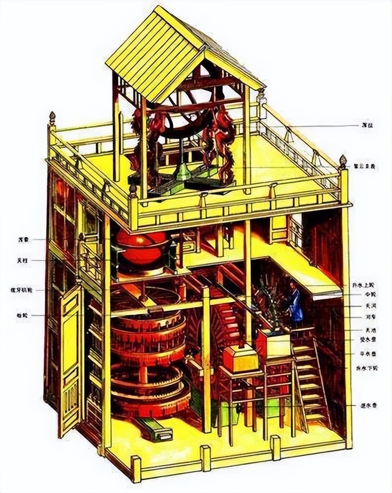 Thousands of years ago, how did Shen Kuo use the armillary sphere to ...