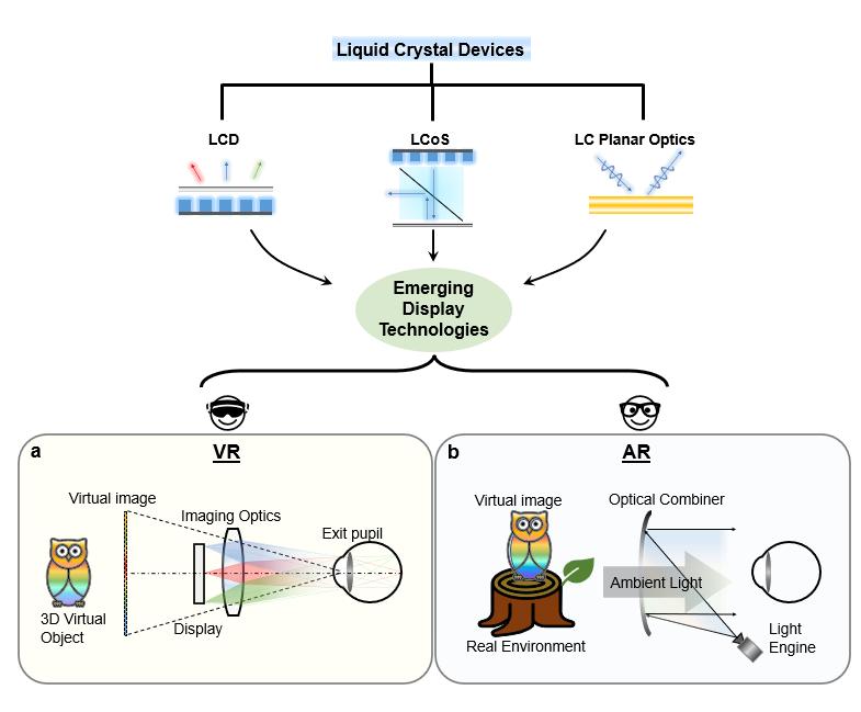 Applications and Challenges of Liquid Crystal Devices in AR/VR - iNEWS