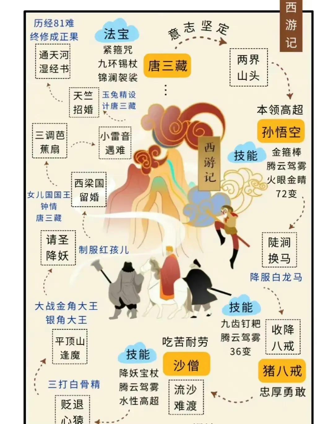 Ten minutes will take you to understand what are the ninety-nine and ...