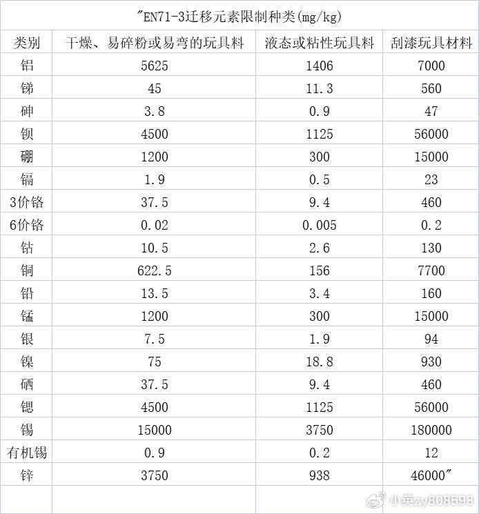 What is the EN71 test standard for children's products? What are the ...