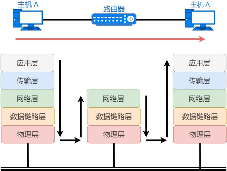 71 diagrams explain IP address, IP routing, fragmentation and ...
