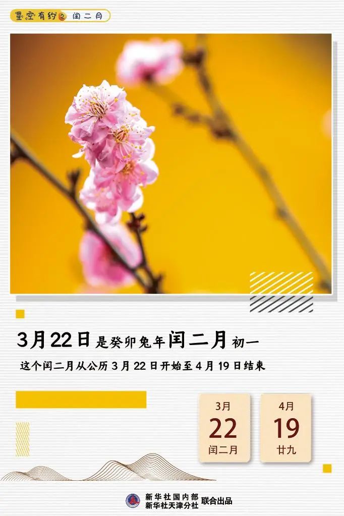 Only 4 times this century! starting from today - iMedia