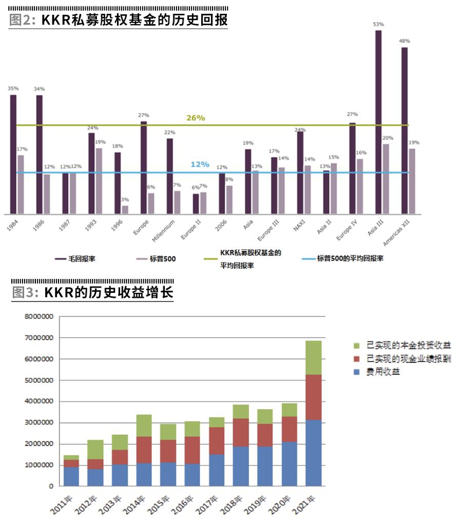 KKR's business structure today KKR's alternative growth path (6) - iNEWS