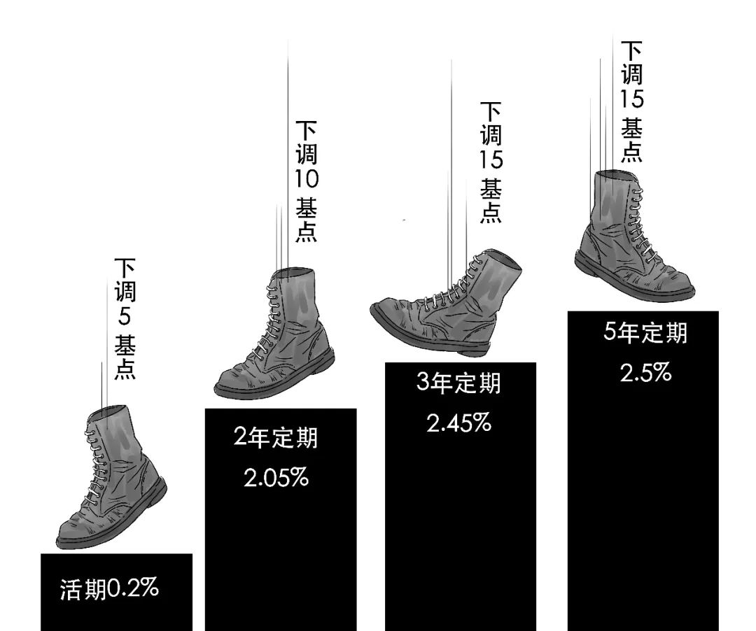 Do you know why many banks have lowered interest rates? - iNEWS