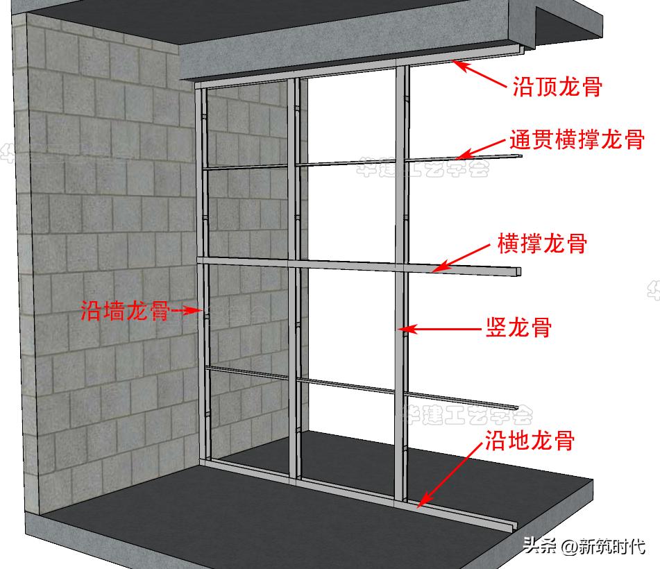 How to construct various types of light steel keel partitions? - iNEWS