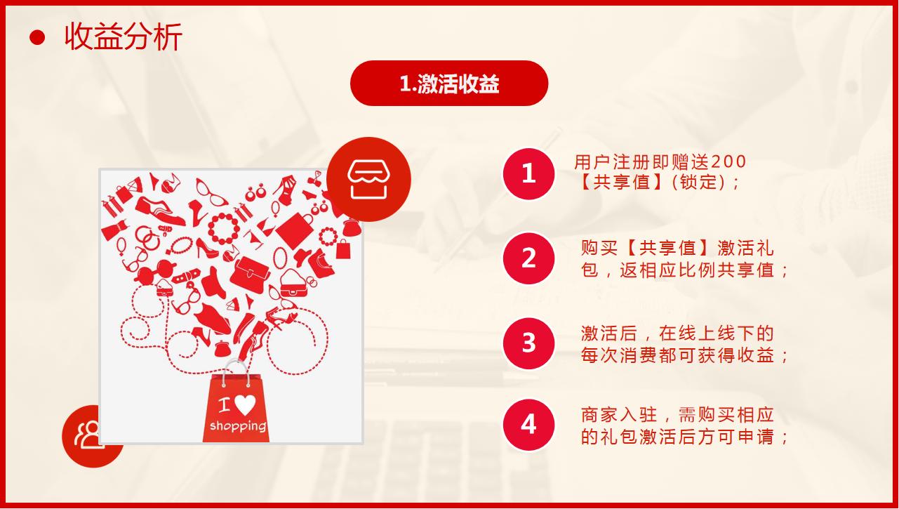 How much do you know about the sharing shopping green consumption ...