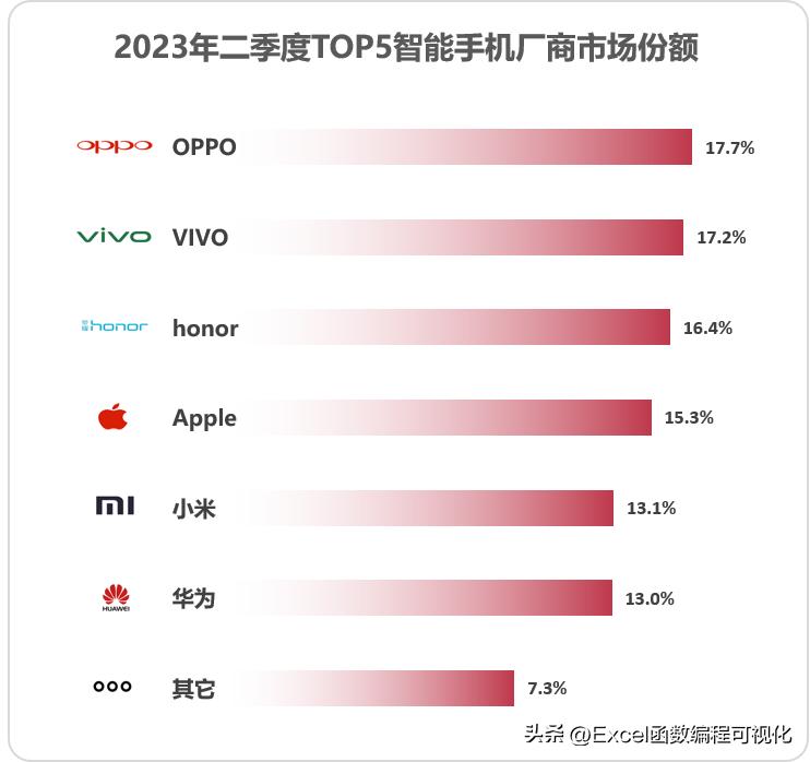 Pattern fill bar chart to make your chart more realistic - iNEWS