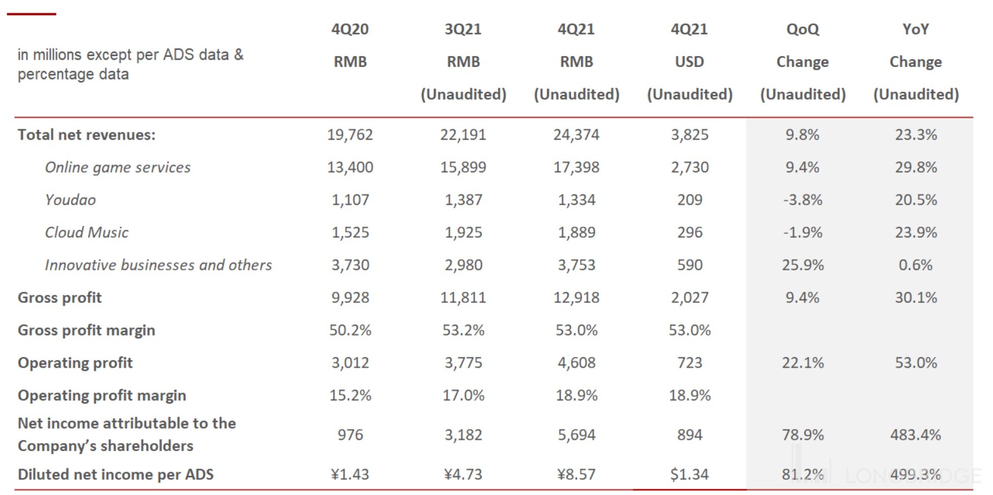 NetEase's financial report is amazing!Earn nearly 20 billion a year ...