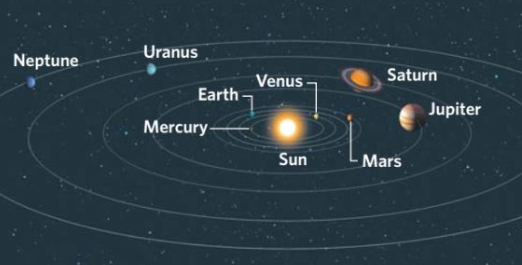 The cosmic wall spanning 3 billion light years was exposed, who built ...
