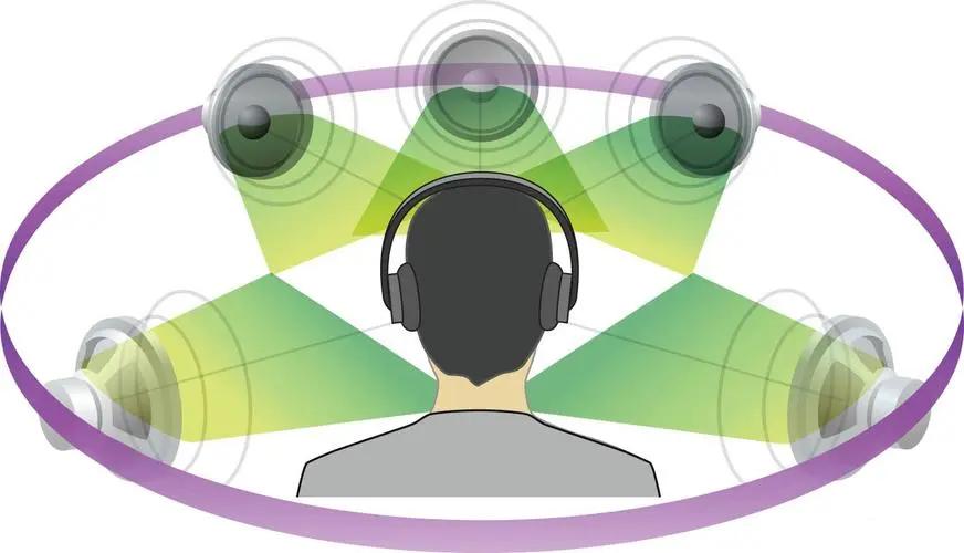 2.1-channel audio can also virtual 5.1 sound field surround effect? How ...